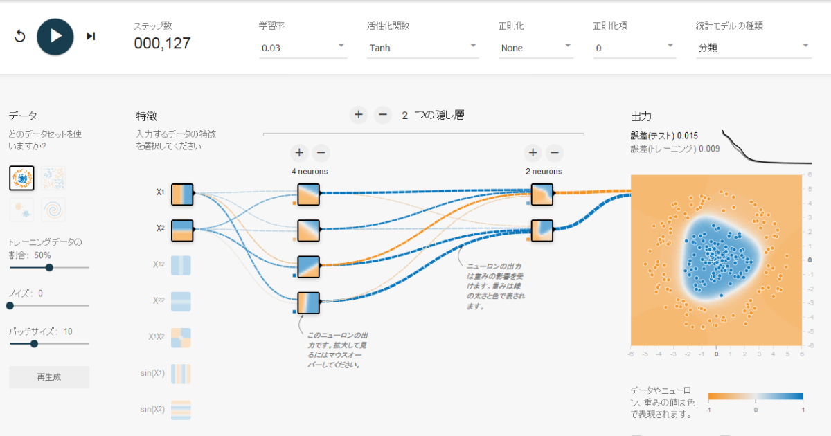 TensorFlow Playgroundの仕組み